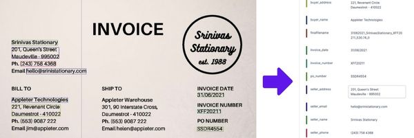 Your ultimate guide to understanding LayoutLM