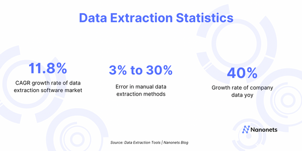 Top 10 Data Extraction Tools for 2024