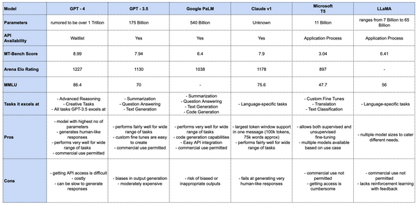 How to parse PDFs using ChatGPT and OpenAI API?