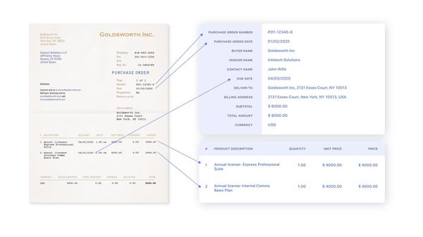 AI invoice processing: Enhancing AP accuracy and speed