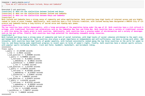 What Is Llamaindex and How Does It Work?