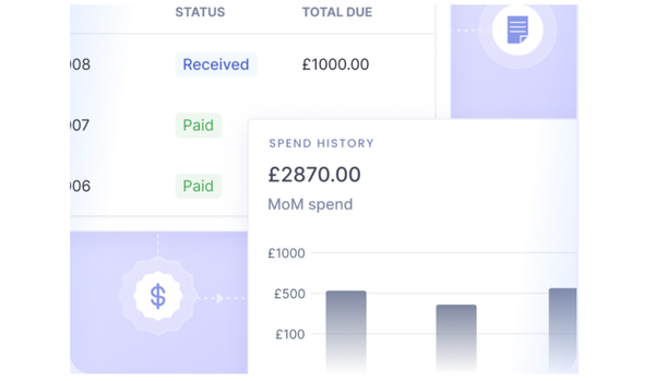 What is two-way matching?