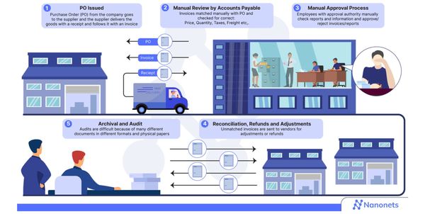 What is two-way matching?