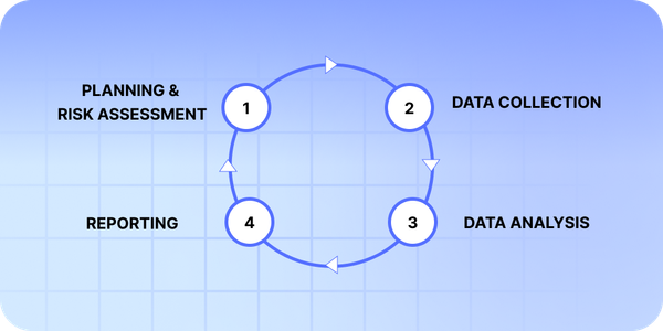 AI in Auditing: Modernize Your Audit Process
