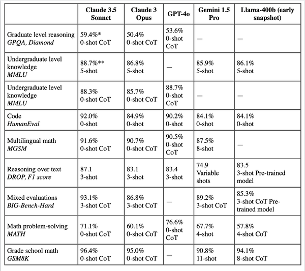Best LLM APIs for Document Data Extraction