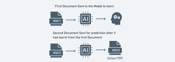Best LLM APIs for Document Data Extraction