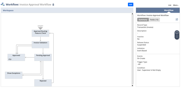 The Complete Guide to Approval Workflows on NetSuite