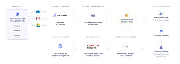 The Complete Guide to the NetSuite API