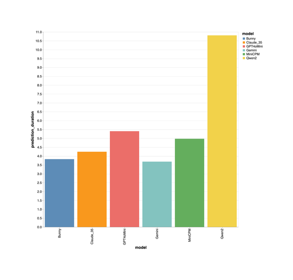 Best Vision Language Models for Document Data Extraction
